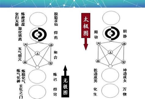 太极本无极太极太极图无极新浪新闻