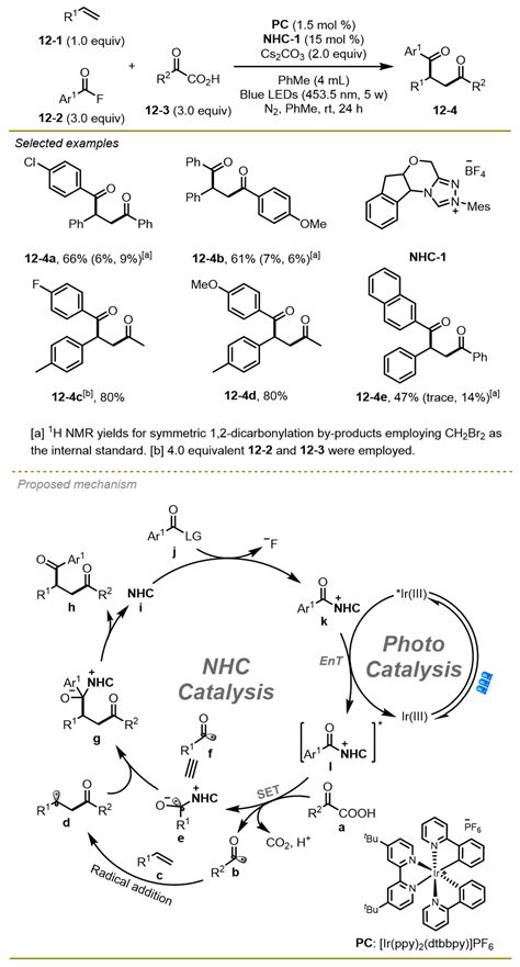 Molecules Free Full Text Recent Developments In Photoinduced