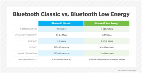 Top 30 Iot Interview Questions And Answers For 2024 Smart