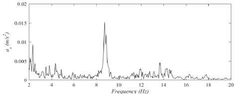 frequency spectrum corresponding to the central point of spam 2 x