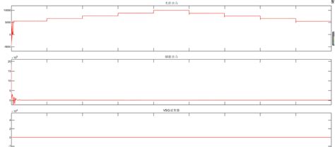 基于虚拟同步发电机的光伏混合储能并网系统simulink仿真 Csdn博客