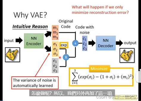 【轩说ai】生成模型（1）——自编码器ae变分自编码器vae高斯混合 变分自编码器 Csdn博客