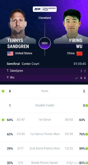 Beijing News On Twitter Atp Atp