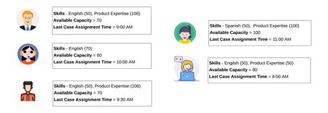 ‎using Proficiency Best Skill Matching For Routing Sprinklr Help Center