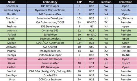 Jeevan Krishna On Linkedin Dynamics0365crm Networkengineer Dataengineer Devops Android