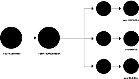 State Based Routing Call Routing Feature Zintel Australia