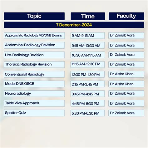 Conceptual Radiology Imaging Skills Programfirst Edition Conceptual