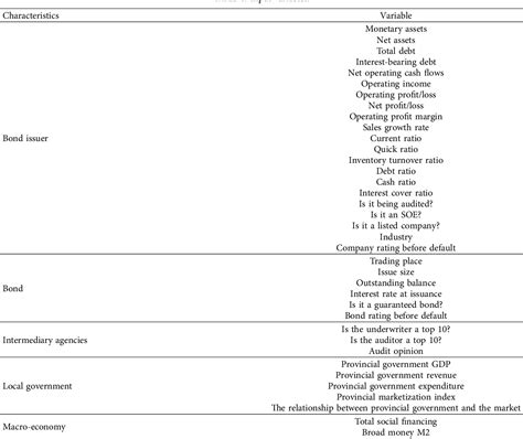 table 1 from security warning model of chinese corporate bond defaults