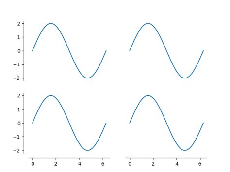 spine placement — matplotlib 3 4 3 documentation