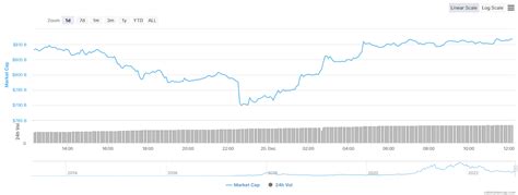 Why Is The Crypto Market Up Today