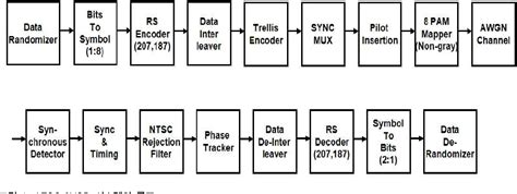 Figure 1 From An Alternative Carrier Phase Independent Symbol Timing