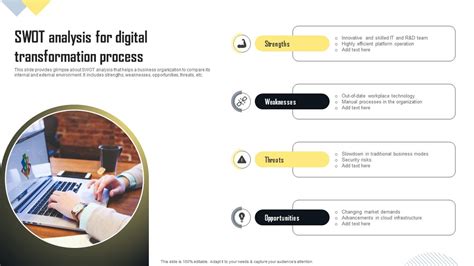 Swot Analysis For Digital Transformation Process Clipart Pdf