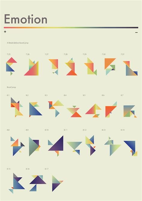 Emotion Data Visualization On Behance