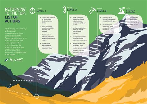 Nams Advanced Asset Management Forum Summary Newzealand