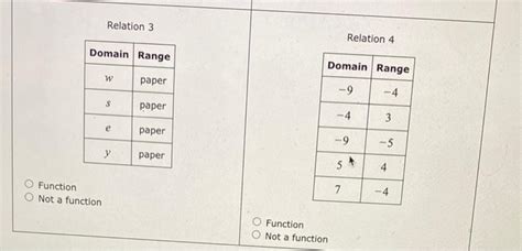 Solved For Each Relation Decide Whether Or Not It Is A