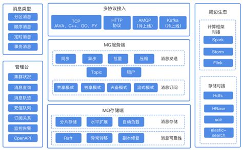 手把手教学 从pulsar到tdmq 知乎