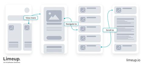 Ux Design Principles Step By Step Guide
