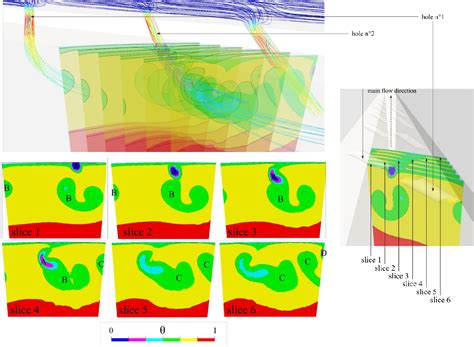 Figure 1 From Numerical Modelling Of A Realistic Annular Effusion