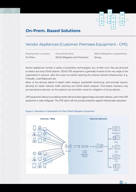 Ddos Mitigation Guide Ddos Protection Cyber Security Mazebolt Pdf