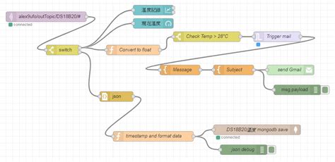 Alex9ufo 聰明人求知心切 Esp8266 Ds18b20 Mqtt Node Red