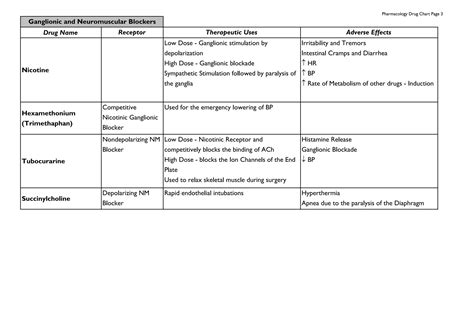 Pharmacology Drug Chart Pdf