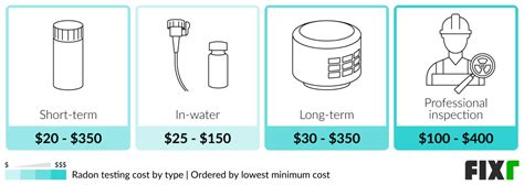 2022 Radon Testing Prices Radon Mitigation Cost