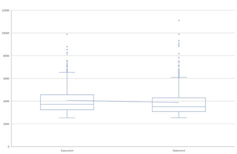 Switch Expressions In C