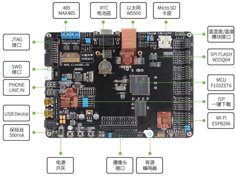 Stm32f Development Board