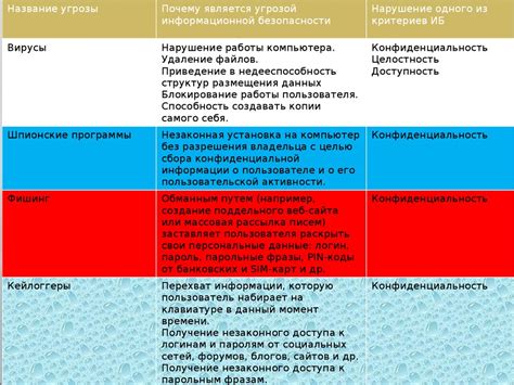 Информационная безопасность презентация онлайн