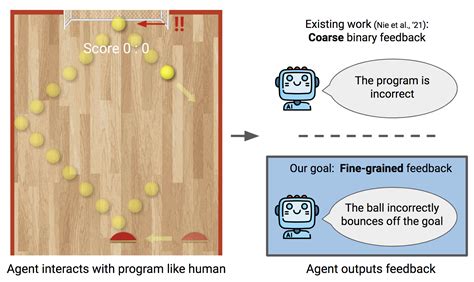 Stanford Ai Lab Papers And Talks At Neurips 2022 Sail Blog