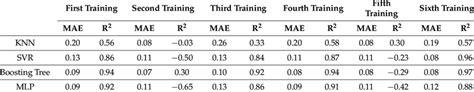 Results Of The Modeling Assessment Download Scientific Diagram