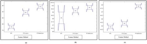 Sustainability Free Full Text A Sustainable Deep Learning Framework