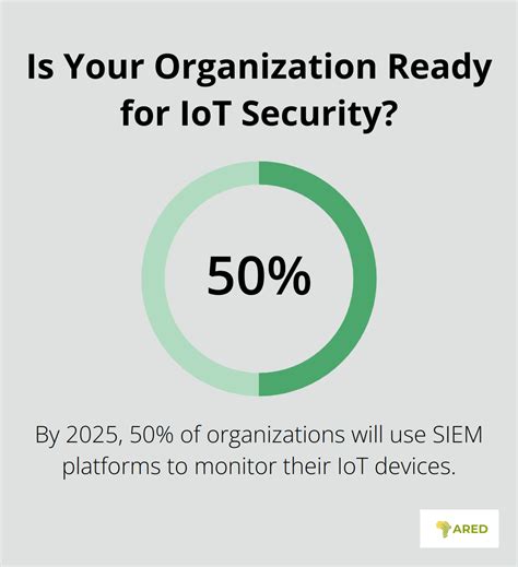 Iot Security Solutions Best Practices African Sme Digital Transformation Using Edge Technology