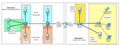 Switch Virtual Interface The Ultimate Networking Hack Ccna Practical