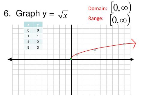 Ppt Solve Radical Equations Powerpoint Presentation Free Download