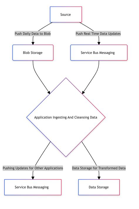 Using Databricks For Reprocessing Data In Legacy Applications By