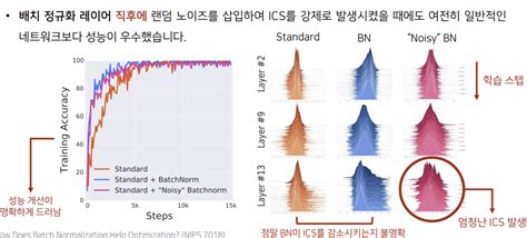 논문분석 batch normalization accelerating deep network training by