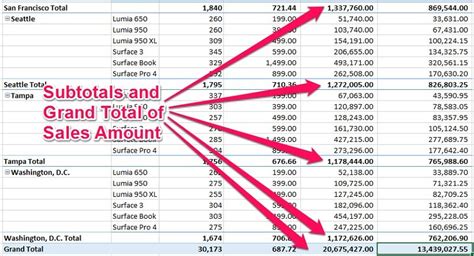 Excel Pivot Table Calculated Fields Step By Step Tutorial