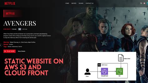 Deploying A Static Website On Aws S3 With Cloudfront Step By Step