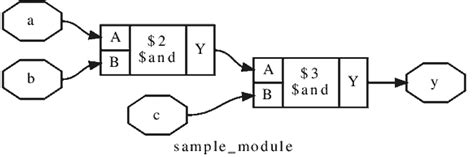 Hdl 基础 Fpga And Cpu Hjiahus Blog
