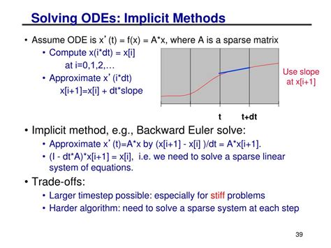 ppt cs 240a parallelism in physical simulation powerpoint presentation id 5346352