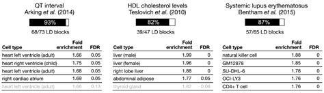 Screen Search Candidate Regulatory Elements By Encode