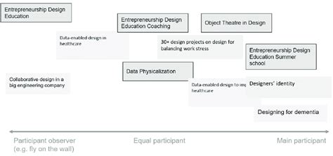 Excerpt From The Dimensional Analysis Activity How Would We Download Scientific Diagram