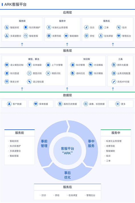 众安科技 全栈数字化客服解决方案