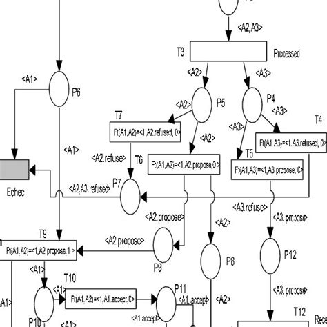pdf apn model for specification of the communication protocols in