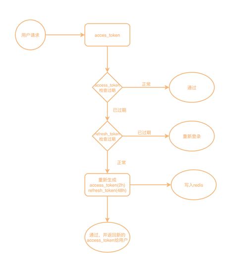 token原理 大切切 博客园