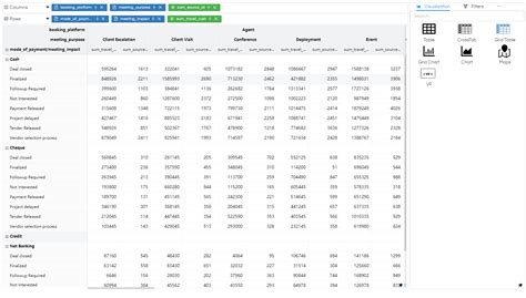 Visualization Grid Table Helical Insight