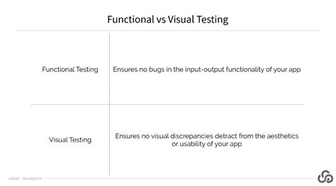 Chapter 3 Visual Validation Of Mobile Apps With Appium