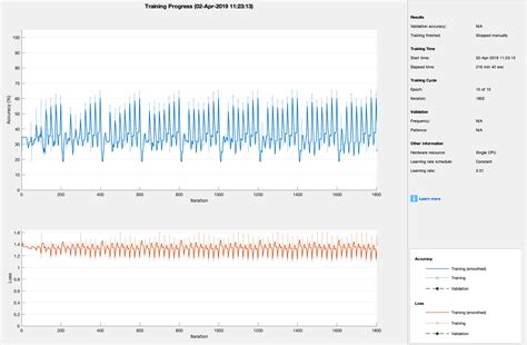 Machine Learning Strange Accuracy Graph Cross Validated