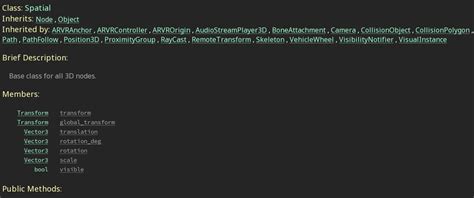 In Editor Documentation Does Not Use Monospace · Issue 11053